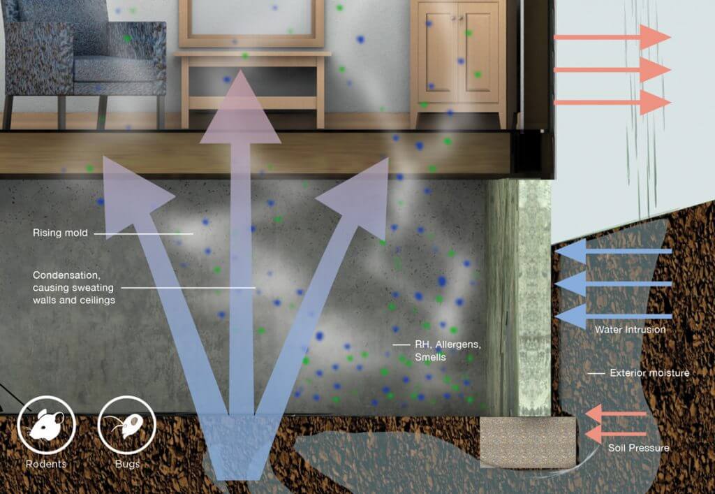 The Stack Effect In Crawl Space Homes | Indoor Air Quality | Olshan