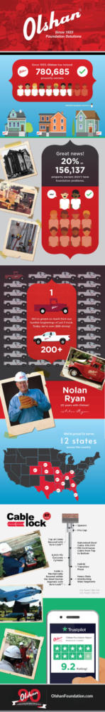 5 Great Reasons to Partner with Olshan | Olshan Foundation Repair