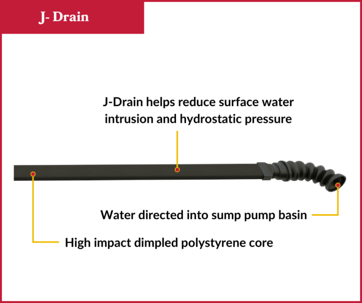 Water Lock | Olshan Foundation Repair