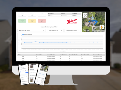Foundation Monitoring System - Real-Time Structural Data